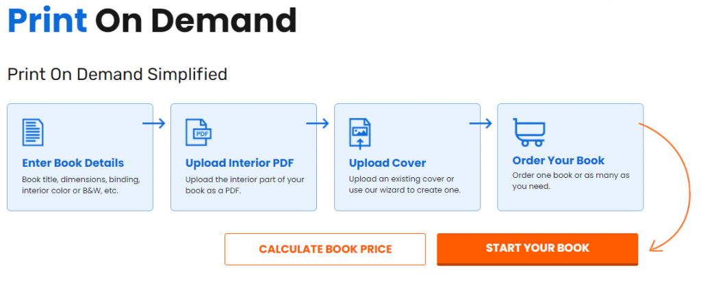 how-to-sell-print-on-demand-books-on-etsy-sale-samurai-etsy-seo