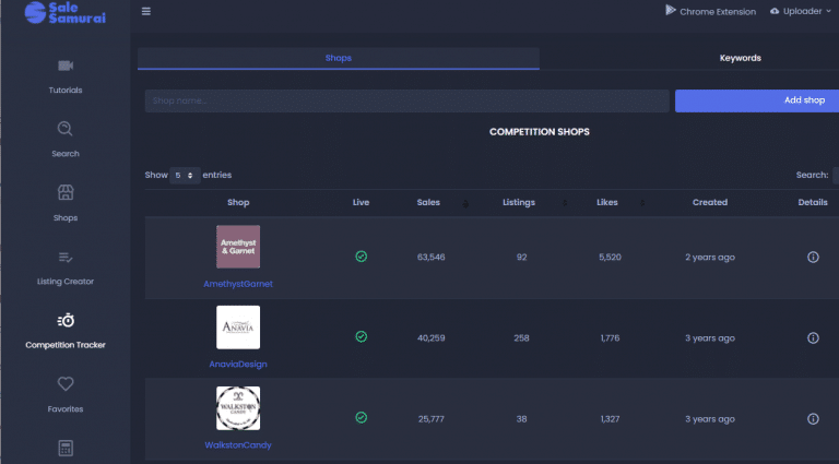 Etsy Competition Tool - Track Competitors with Sale Samurai