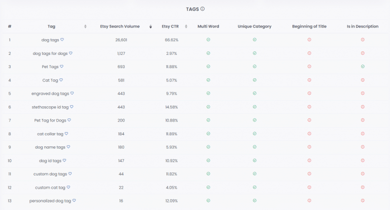 Etsy Analytics Tool - Sale Samurai - Etsy SEO Analytics & Keyword ...